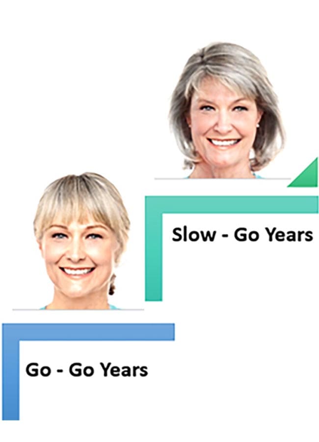 Stages Of Retirement | Aging Solutions Management